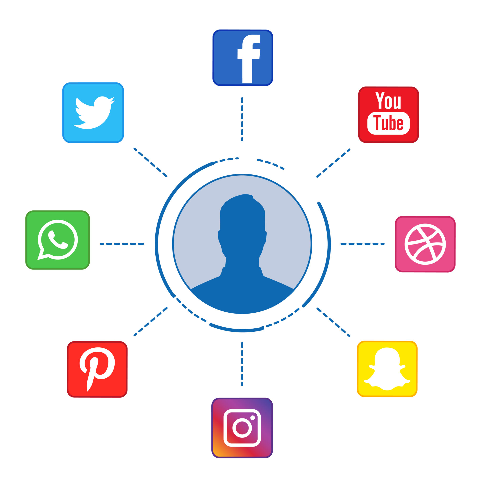 Social Media Check For Candidates | Verification Street